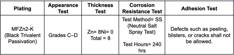 Black Trivalent Plating for Automotive Specs | MFZn2-K & MFZN 2TK